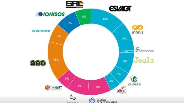 Newsroom | 3i Infrastructure